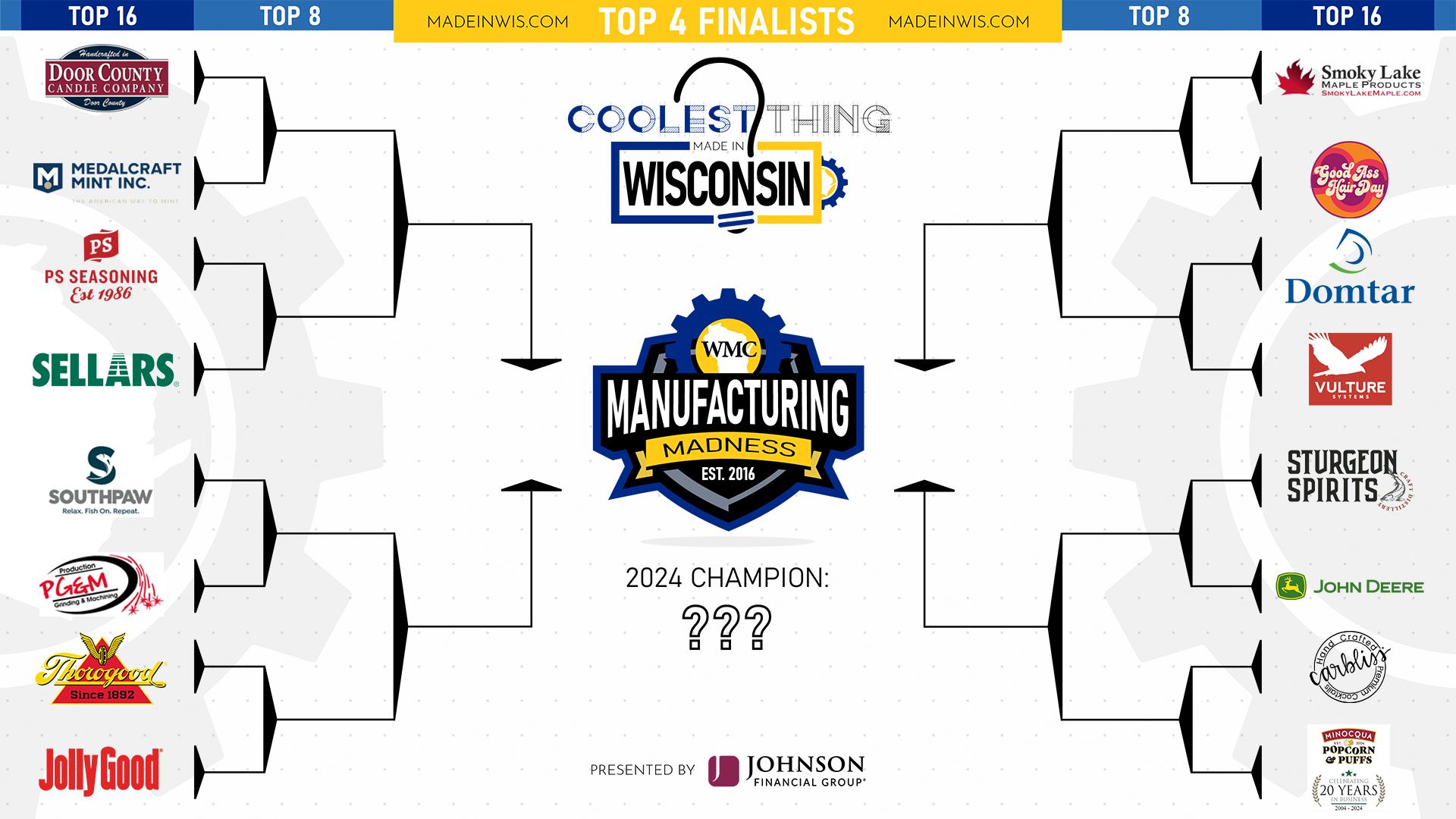 Top 16 Coolest Things Made in Wisconsin Move on to Manufacturing ...