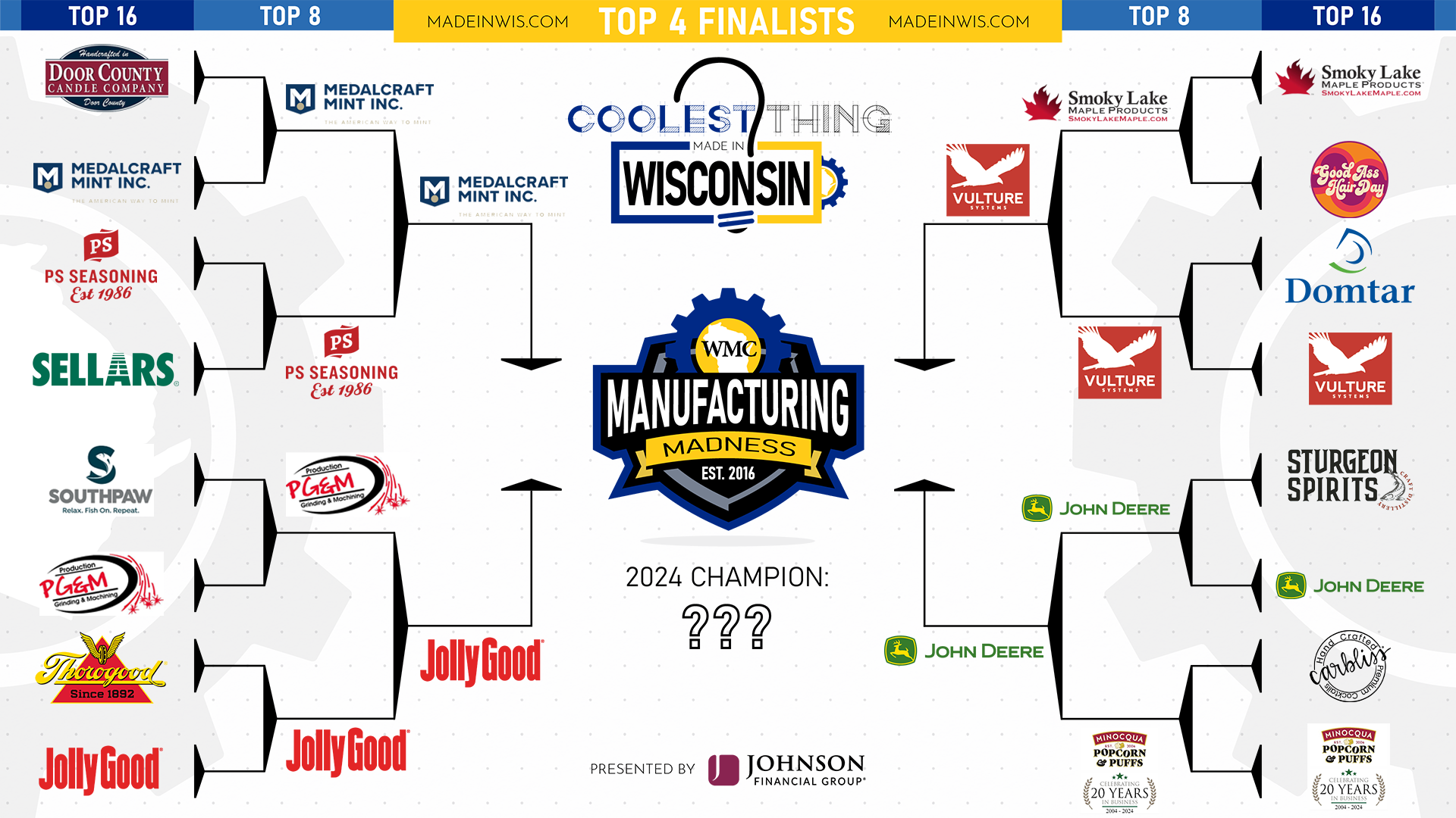 Top 4 Finalists Announced in Coolest Thing Made in Wisconsin - Coolest ...
