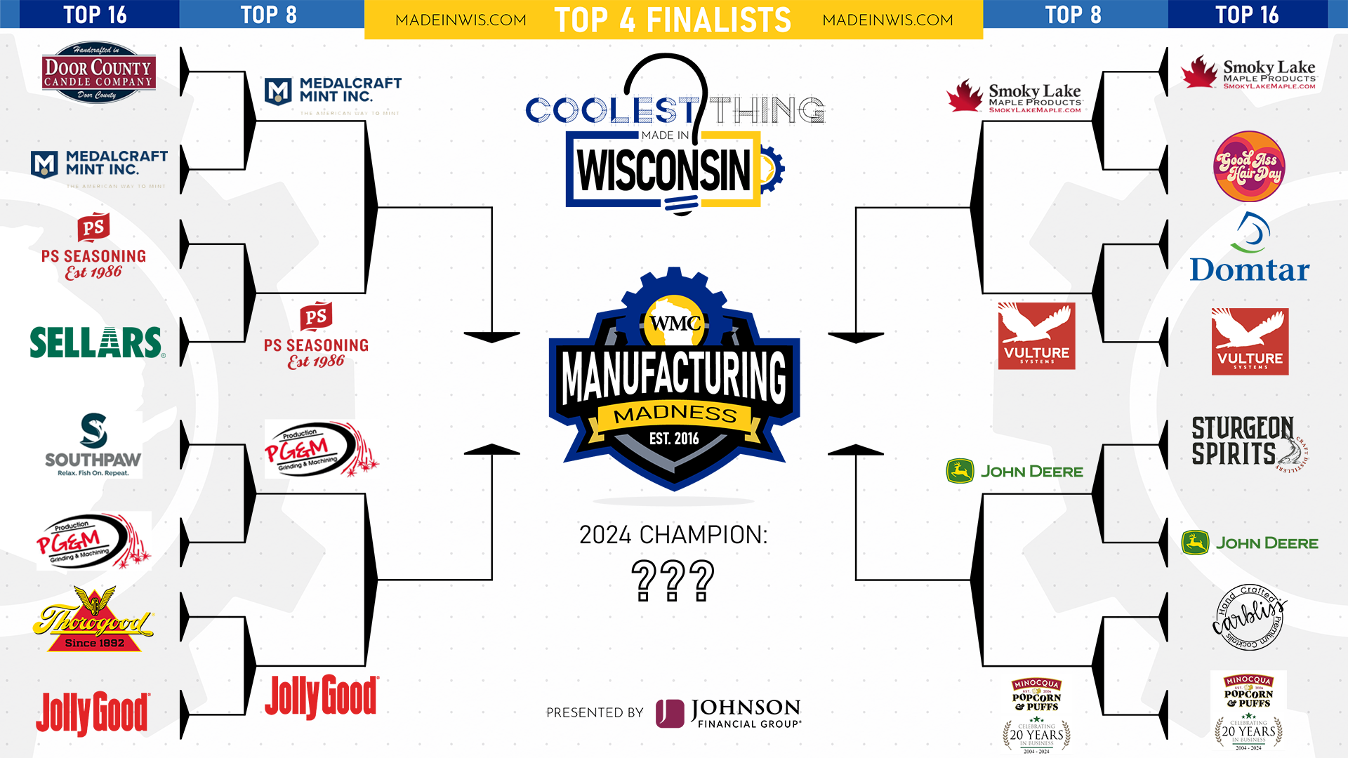 Top 8 Finalists Announced in Coolest Thing Made in Wisconsin Contest ...